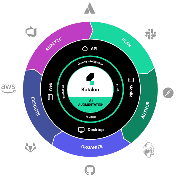 Comparison of Katalon Studio and Robot Framework Test Automation ...